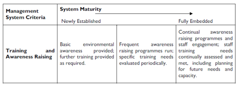Maturity Matrices in action - SustainSuccess