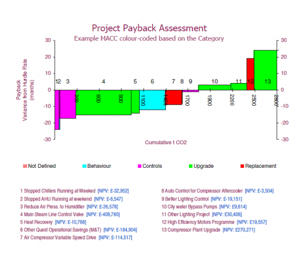 The Big MACC - SustainSuccess