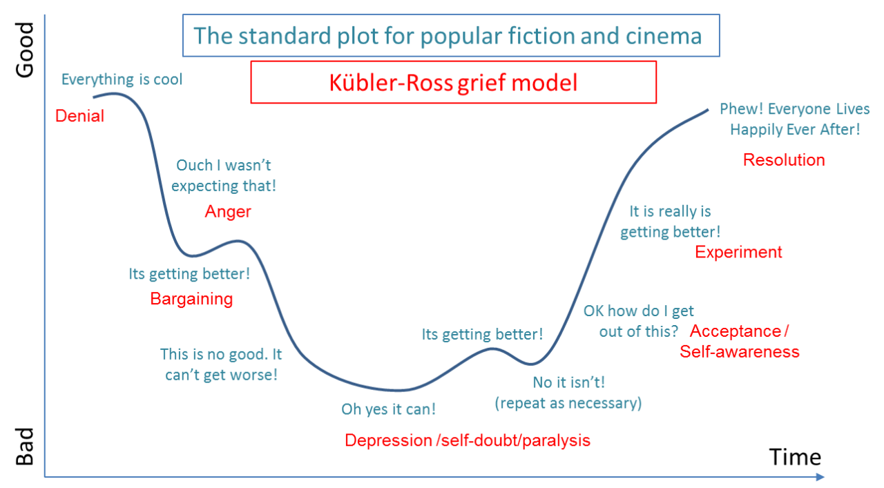 The Great Disruption - Paul Gilding - SustainSuccess
