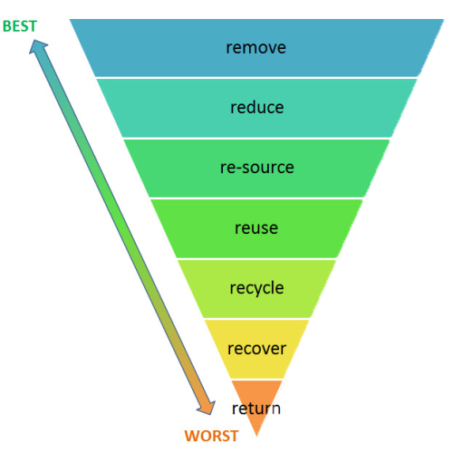 My book on energy and resource efficiency - SustainSuccess