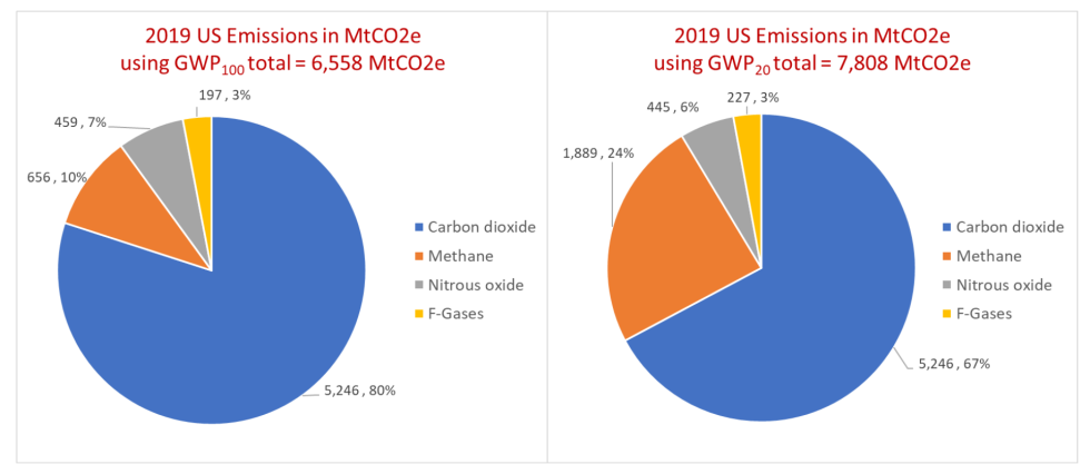 What the *? Should we be enticed by GWP*?. - SustainSuccess